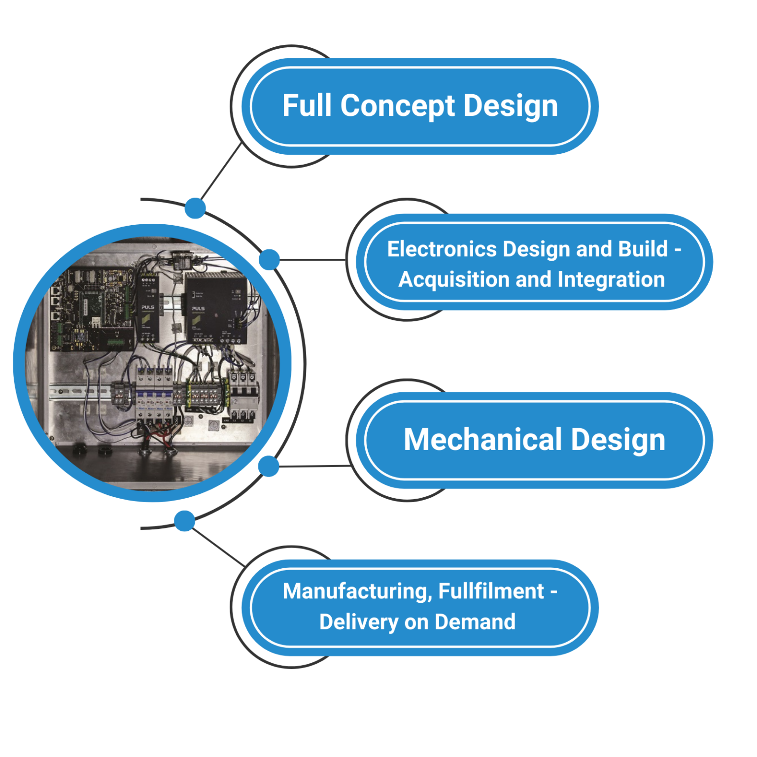 About SYNCRO Corp. - SYNCRO Corp