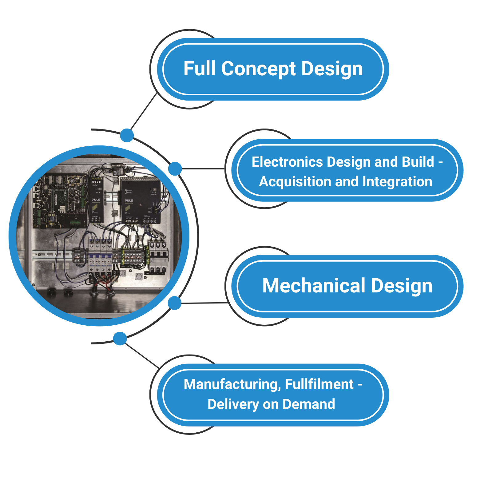 About SYNCRO Corp. - SYNCRO Corp
